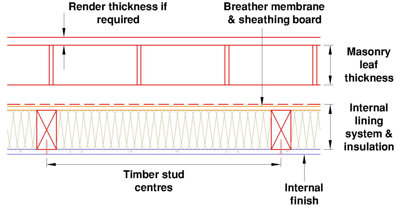 Wall - External Wall - Timber Frame - Input Required